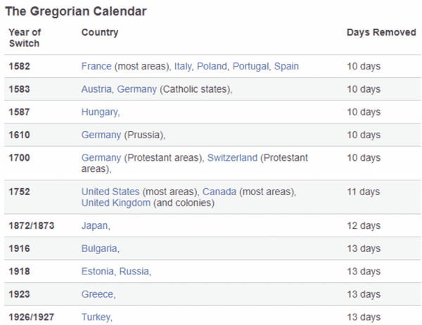 7 Interesting Historical Facts About Calendar - StriveZen